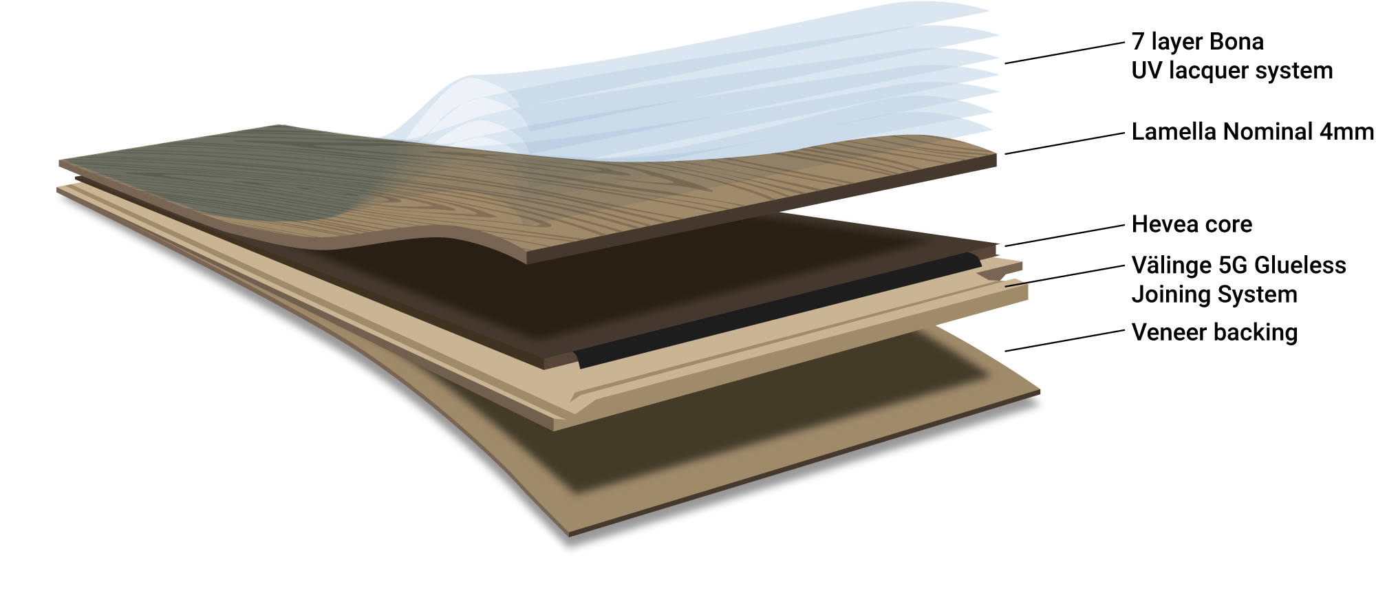 Australian Native Engineered - Just Hardwood Floors